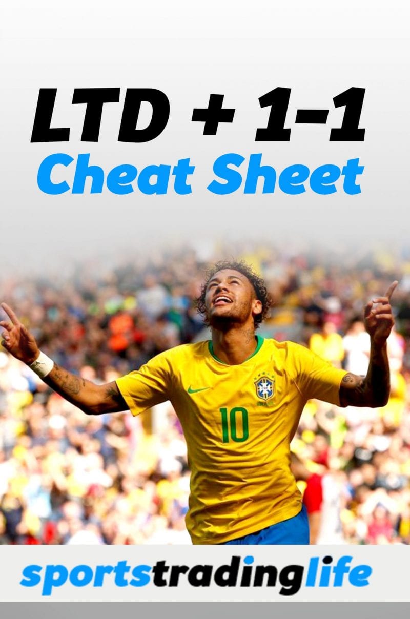 Lay The Draw + 1-1 Edge Calculator – Sports Trading Life – Betfair ...