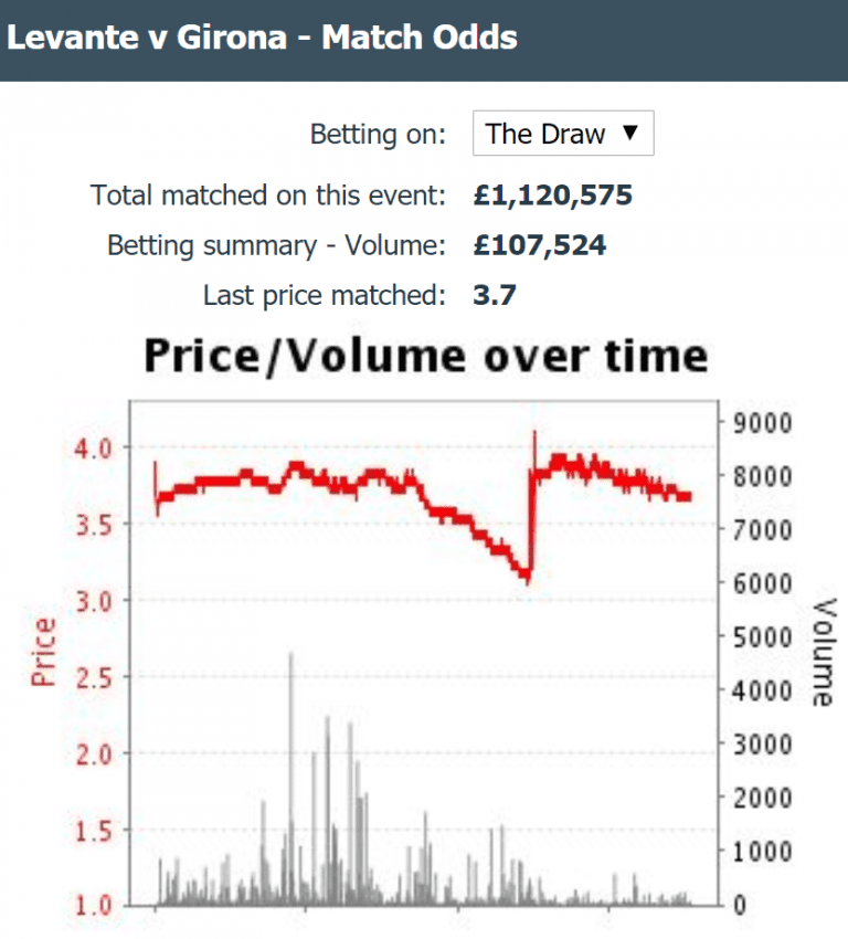 Lay The Draw Football Trading Strategy– The Ultimate 2023 Guide ...