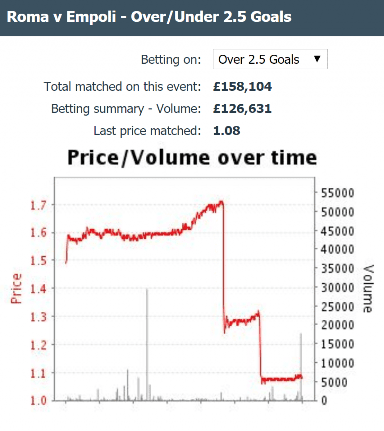Football Trading Yoda Lessons #1 – Understand the TRUE Goal Of Football ...