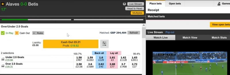 Over/Under 2.5 Goals: How To Trade (And Profit) – 2026 Guide! – Sports ...