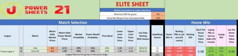 How To Use The [POWER SHEETS] – Sports Trading Life – Betfair Trading ...