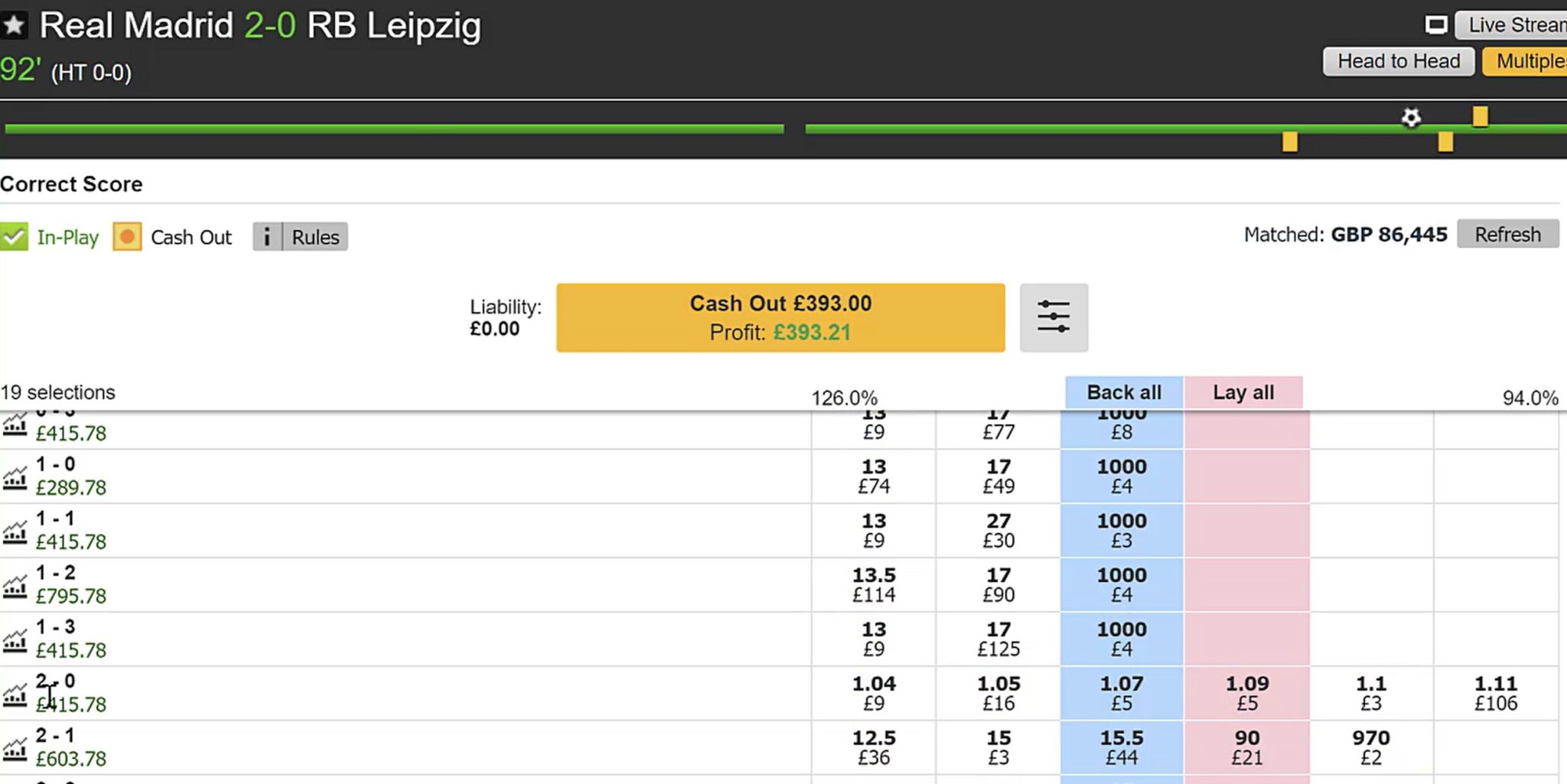 Correct Score Trading Insurance Strategies Revealed – Sports Trading ...