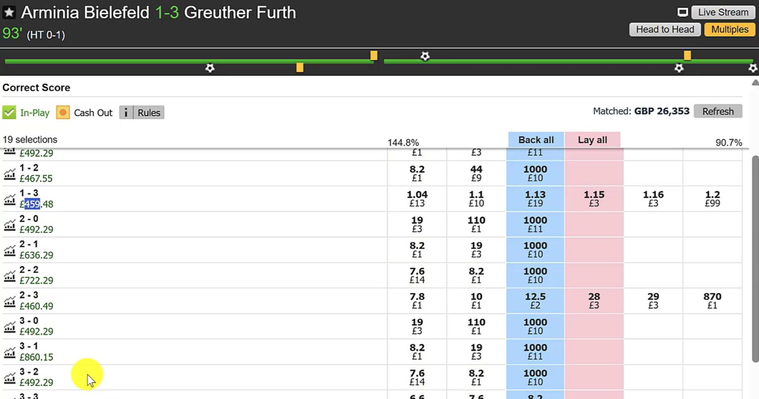 Cheat Codes Football Trading Systems Review (2025) – My Early ...